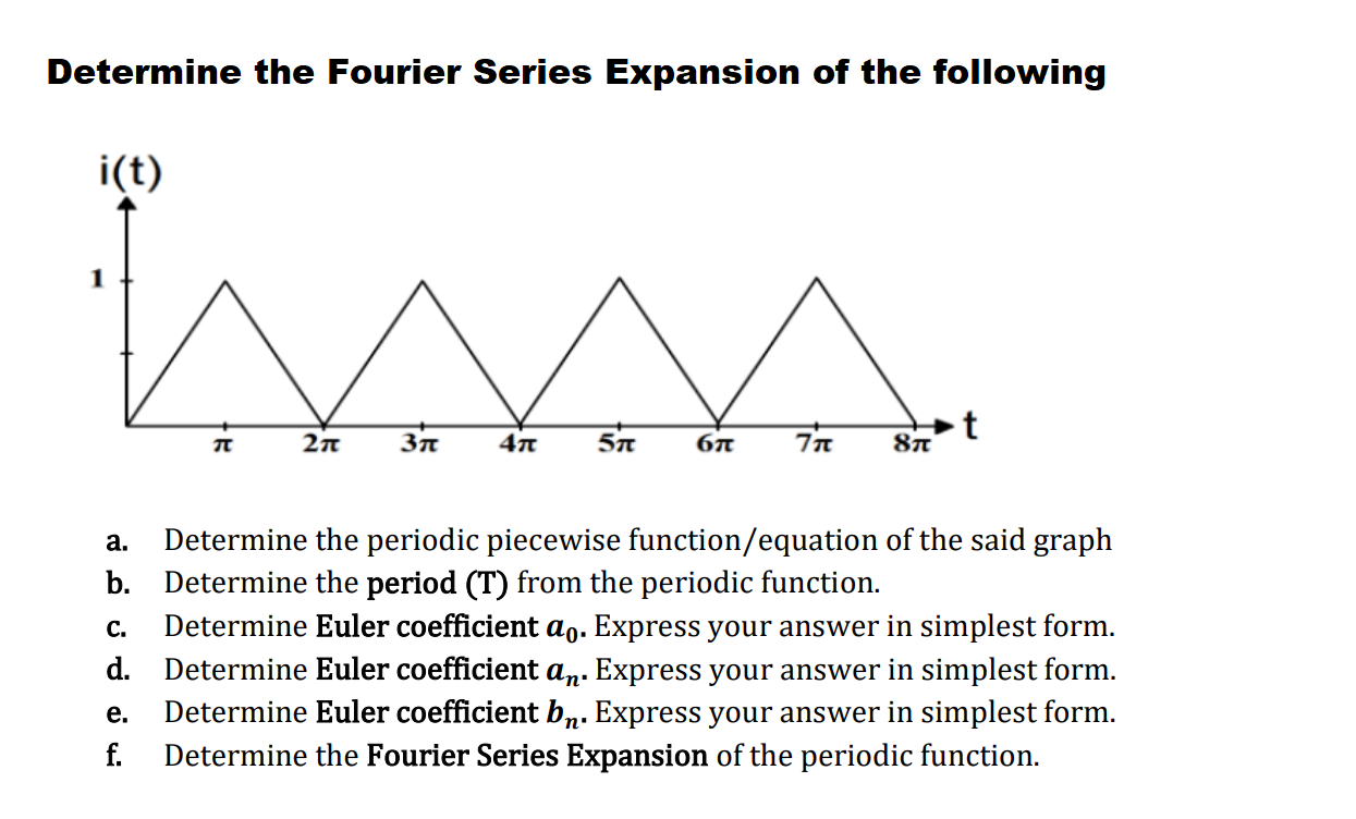 Solved Determine the Fourier Series Expansion of the | Chegg.com