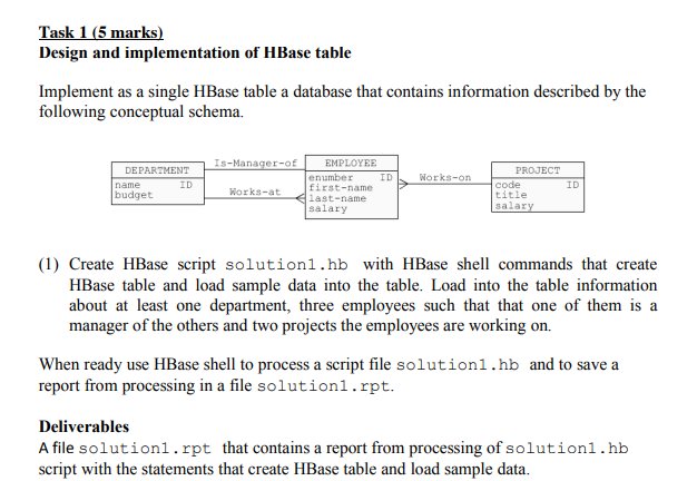 Solved Task 1 (5 marks) Design and implementation of HBase | Chegg.com