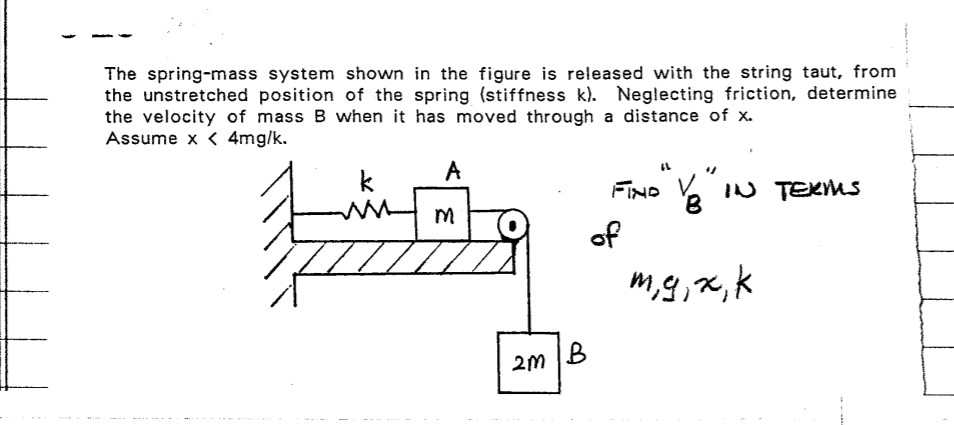 Solved The spring-mass system shown in the figure is | Chegg.com