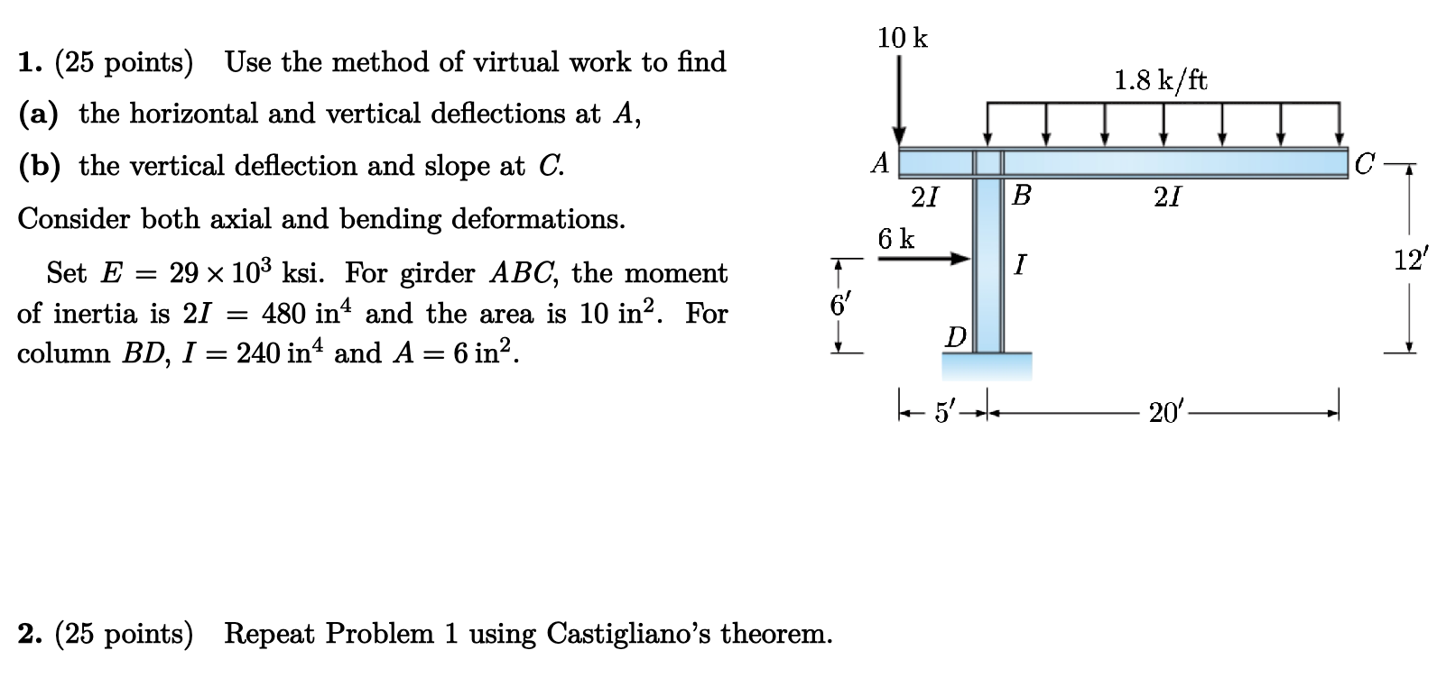 Solved (25 ﻿points) ﻿Use the method of ﻿virtual work to | Chegg.com