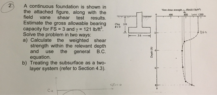 Solved A continuous foundation is shown in the attached | Chegg.com