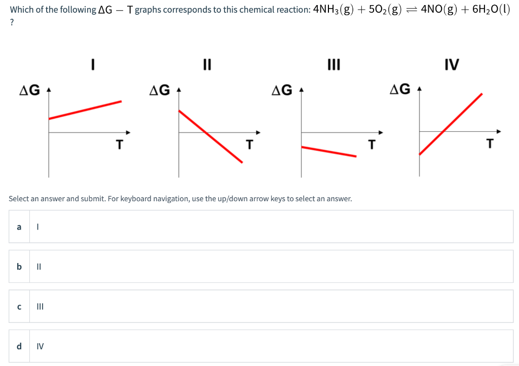Solved Which of the following ΔG−T graphs corresponds to | Chegg.com