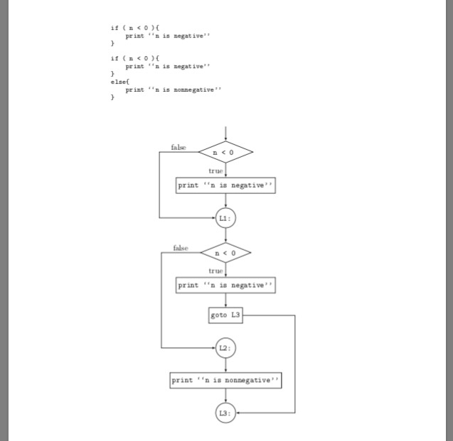 Solved Using Mips, complete the code for the if-else | Chegg.com