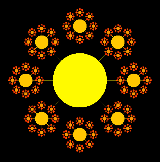 Solved Java Draw This Note That A Fractal Sun Is
