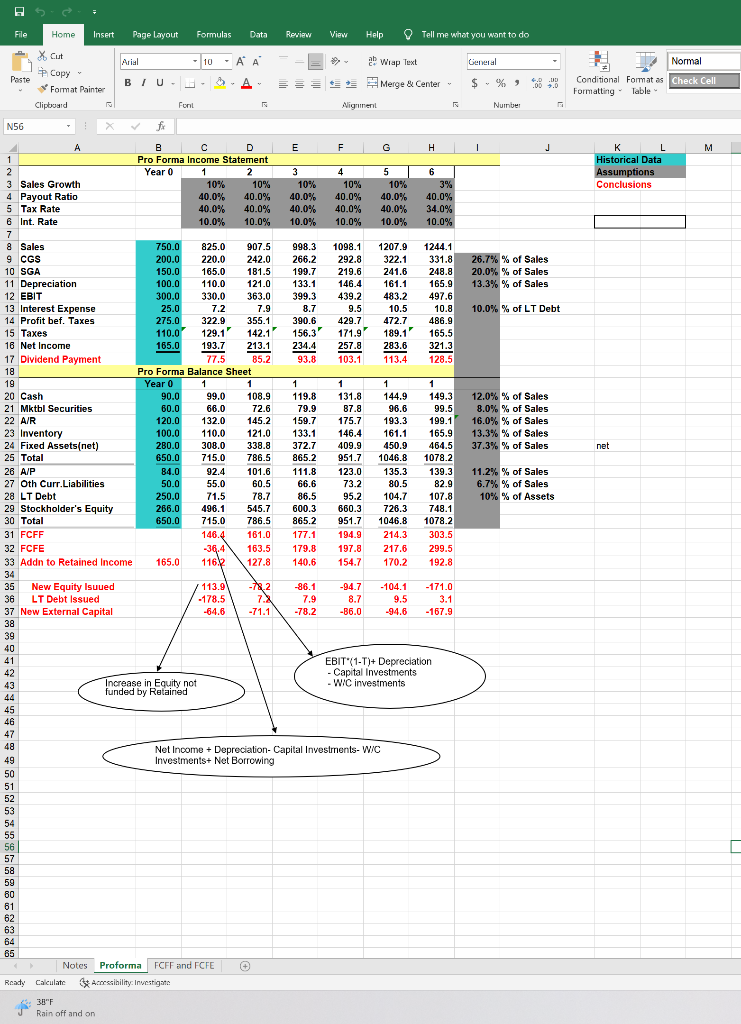 1) 'Praforma' tab has proforma data for income and | Chegg.com