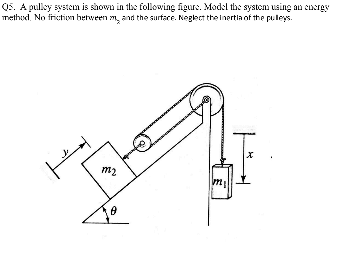 Solved Q5. ﻿A pulley system is shown in the following | Chegg.com