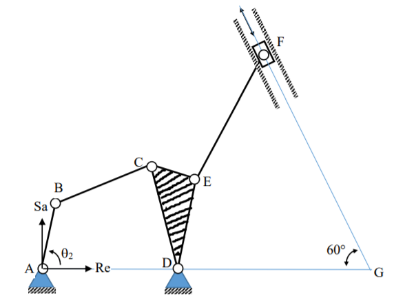 In the mechanism shown in the figure, due to the | Chegg.com