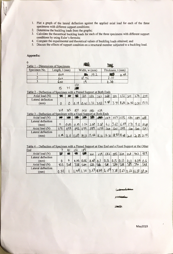 Hong Kong Institute of Vocational Education (Tuen | Chegg.com