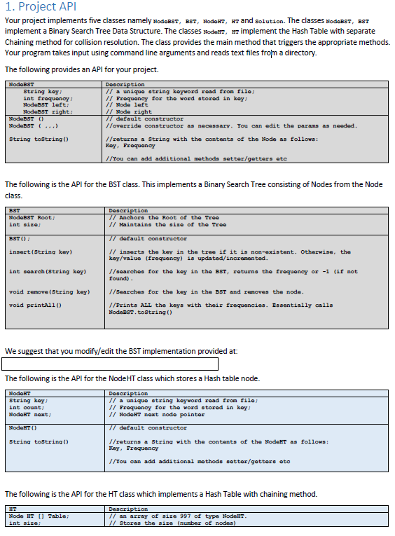 Solved 1. Project API Your project implements five classes | Chegg.com