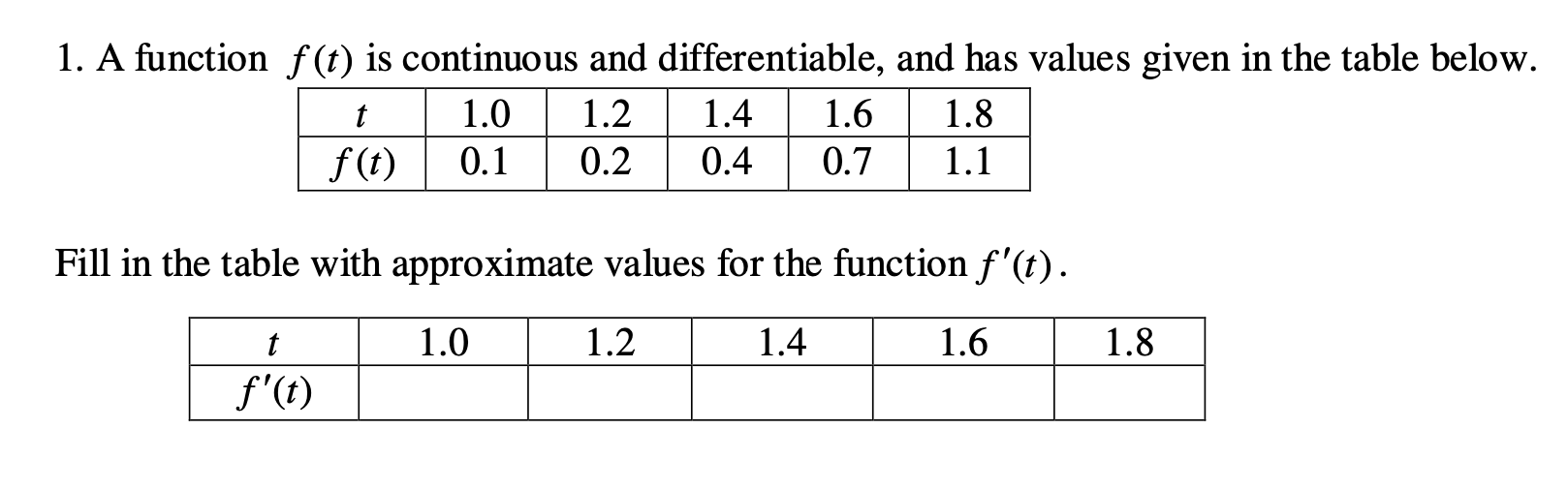 1. A function f(t) is continuous and differentiable, | Chegg.com