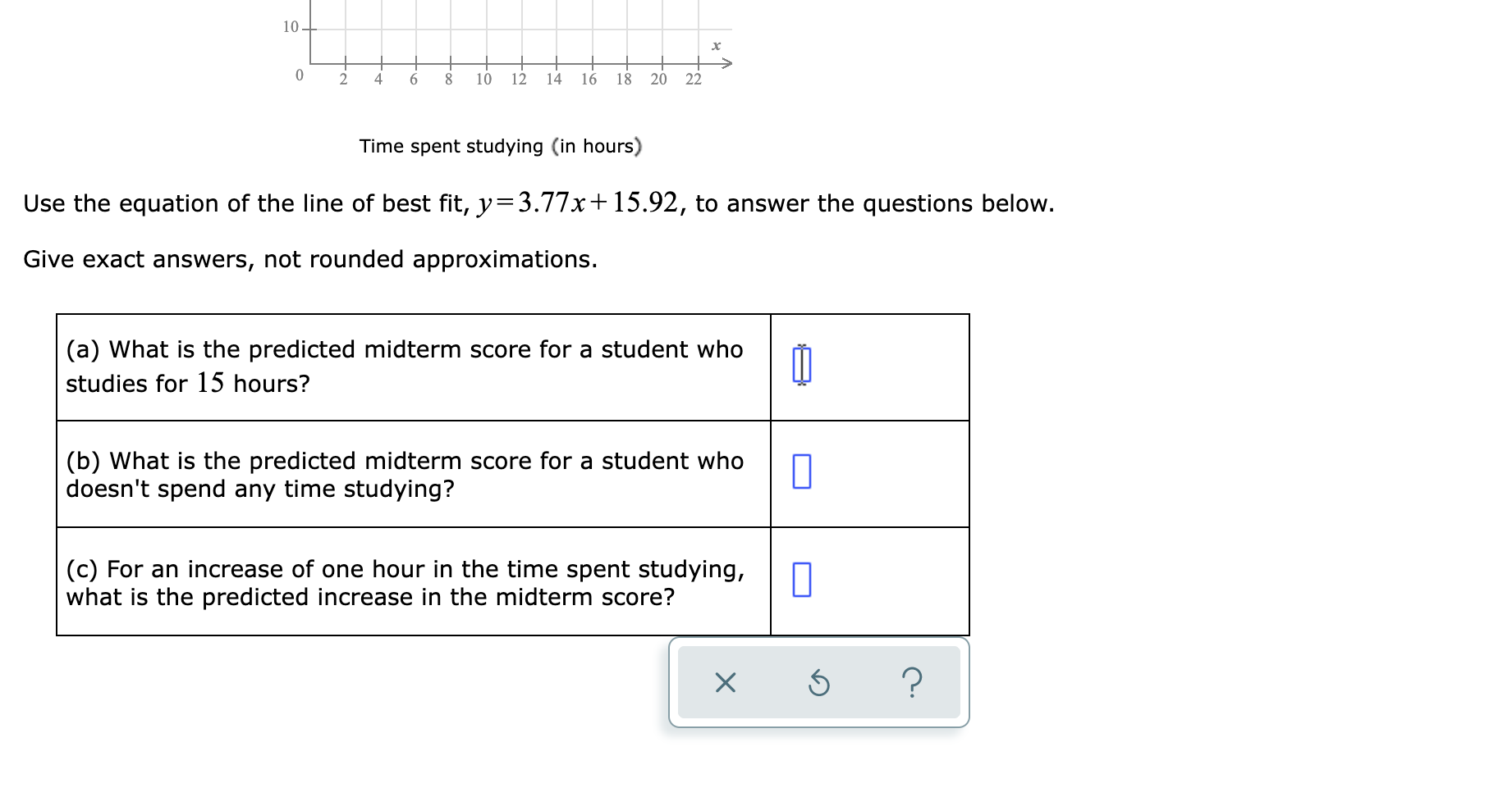 Solved The scatter plot shows the time spent studying, x, | Chegg.com