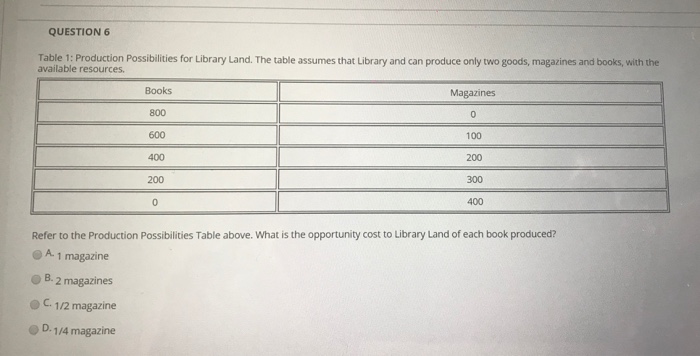 Solved QUESTION 6 Table 1: Production Possibilities for | Chegg.com Solved QUESTION 6 Table 1: Production Possibilities for | Chegg.com