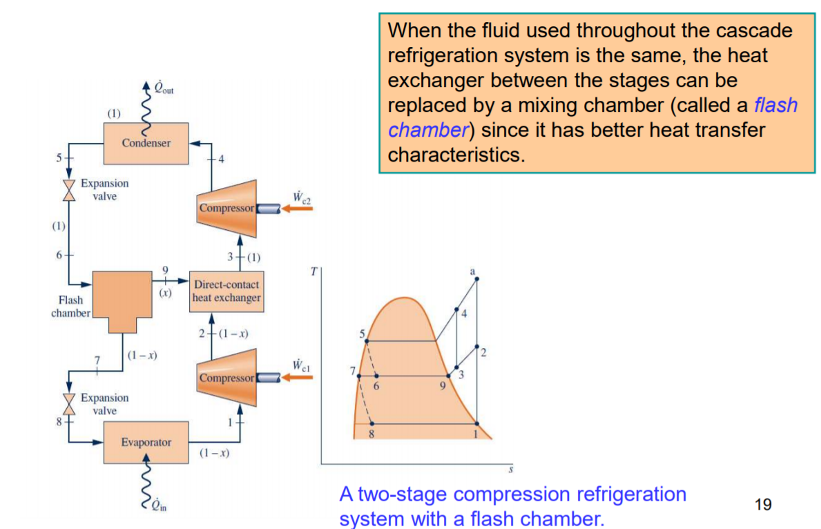 Solved Consider a multistage compression refrigeration | Chegg.com