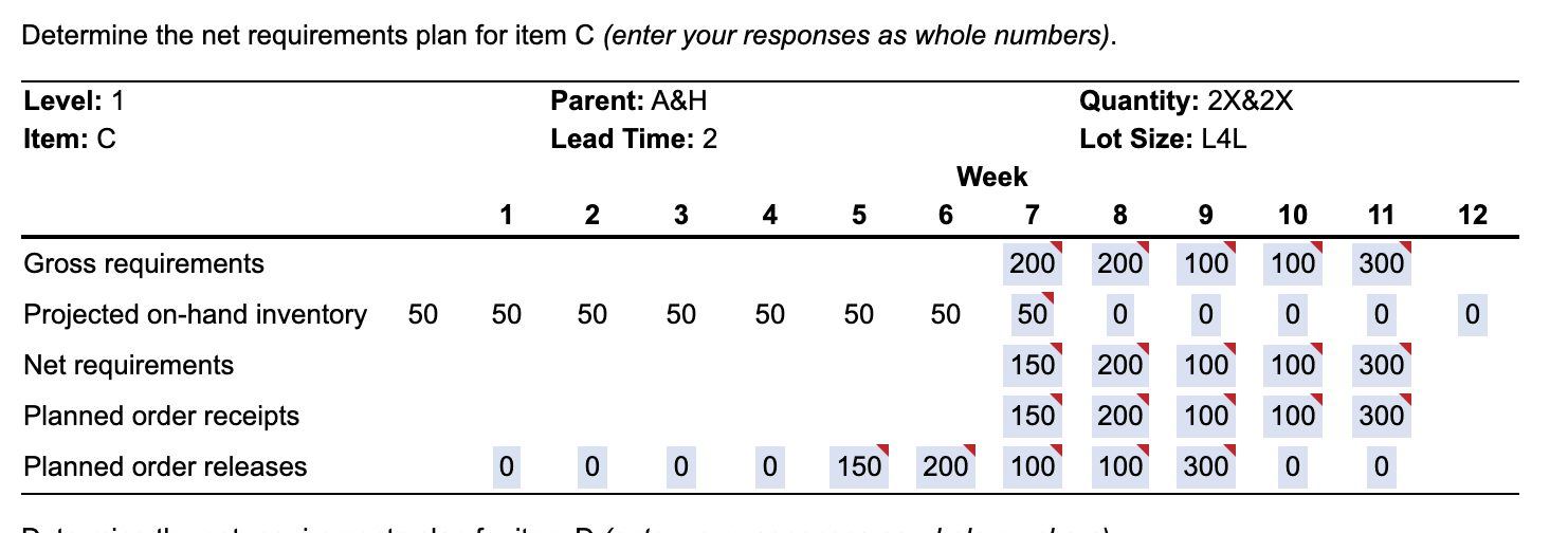 a) Based on the data below,complete a net | Chegg.com
