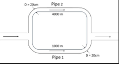 Solved The water distribution network includes a main pipe | Chegg.com