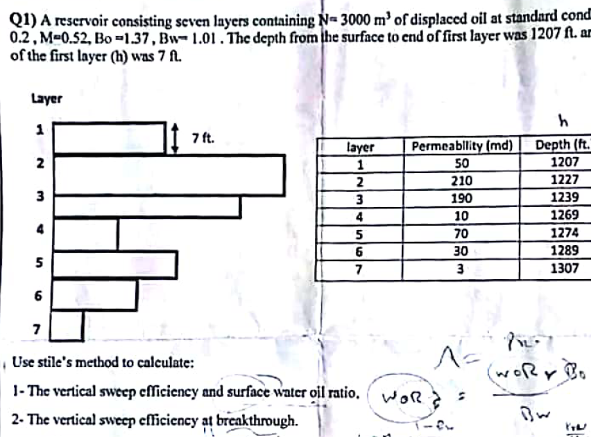 Solved Q1) A reservoir consisting seven layers containing | Chegg.com