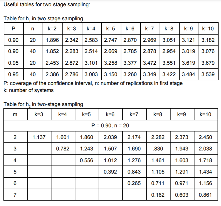 3. Monte Carlo Simulation and Variance Reduction | Chegg.com