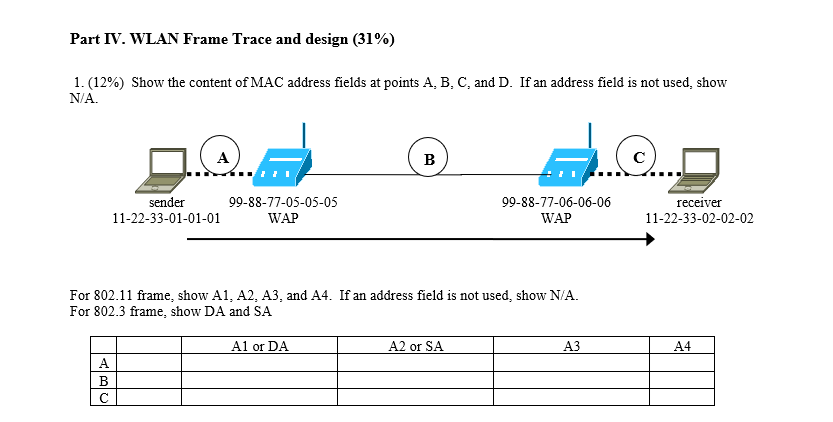 Solved Part IV. WLAN Frame Trace and design (31%) 1.(12%) | Chegg.com