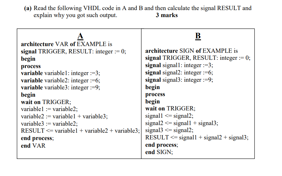 Solved (a) Read the following VHDL code in A and B and then | Chegg.com