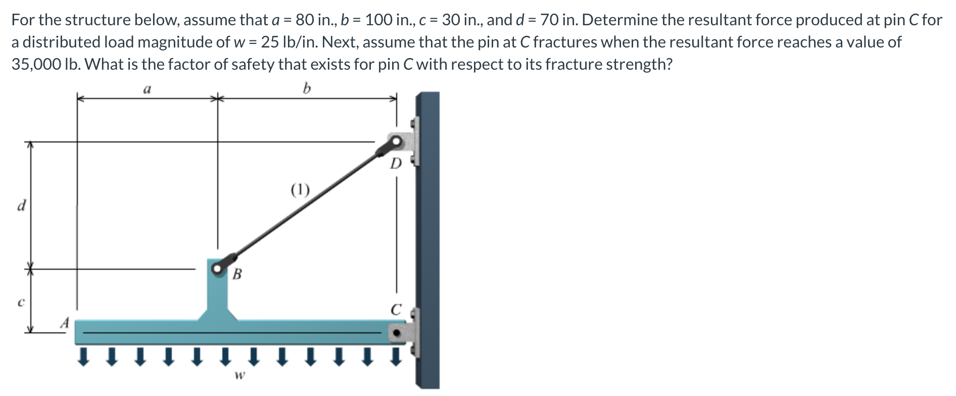 Solved For the structure below, assume that a=80 in., b=100 | Chegg.com