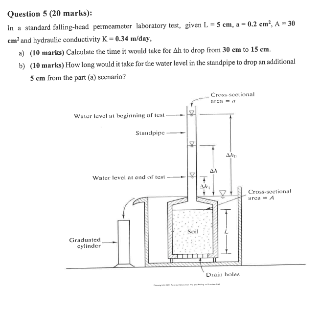 Solved Question 5 (20 marks): In a standard falling-head | Chegg.com