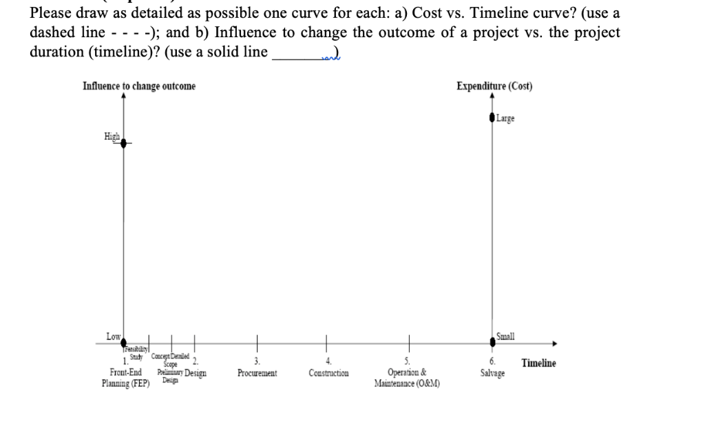 Please draw as detailed as possible one curve for | Chegg.com