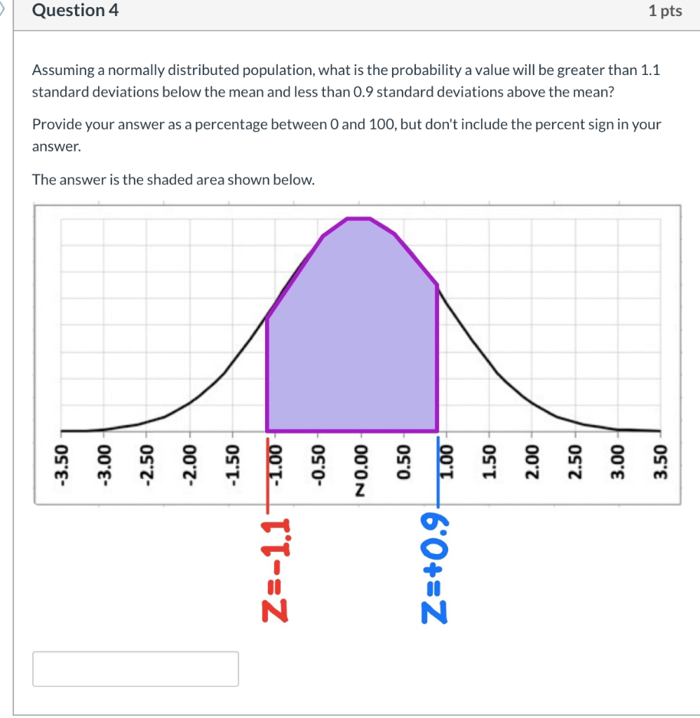 Solved Question 4 1 pts Assuming a normally distributed | Chegg.com
