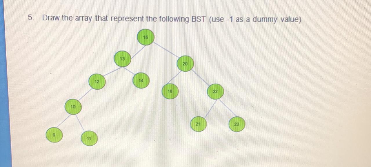 Solved 5. Draw the array that represent the following BST | Chegg.com