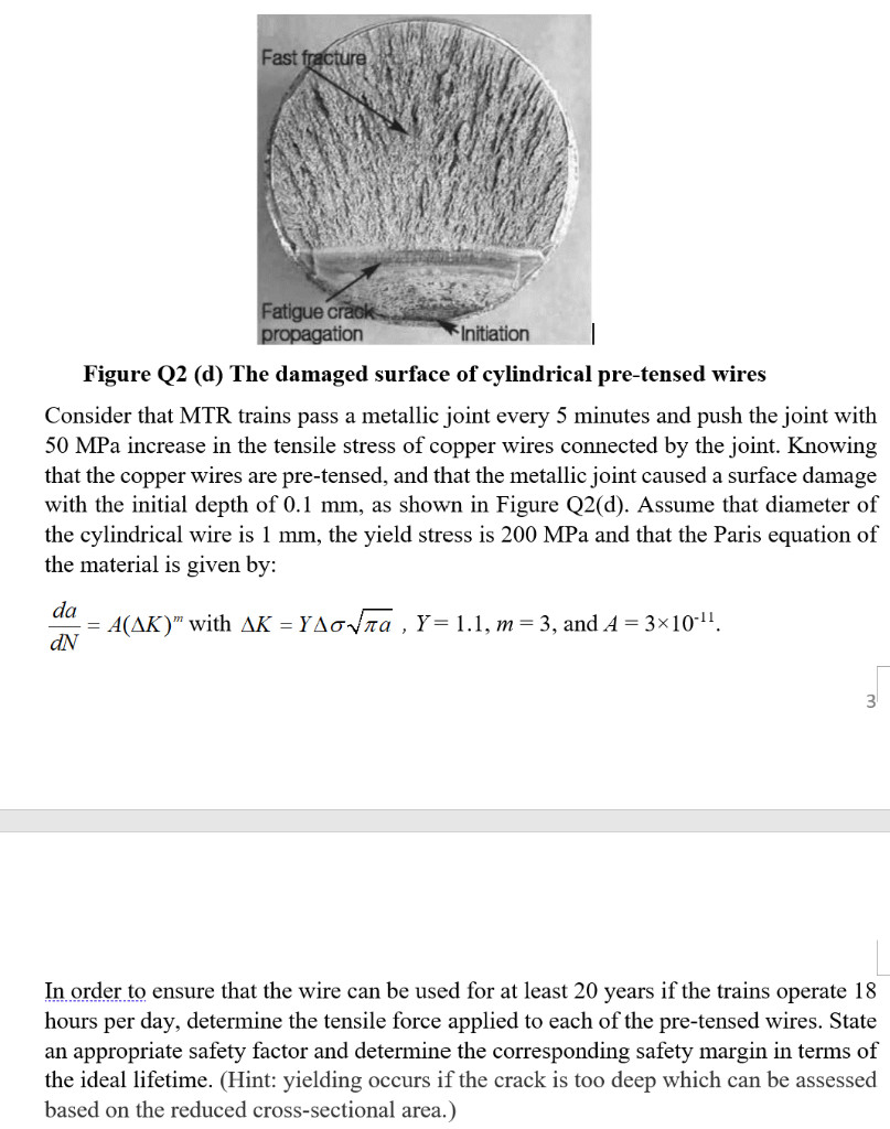 Solved Fast fracture Fatigue crack propagation Initiation | Chegg.com