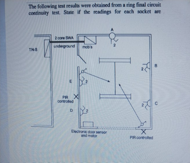 The following test results were obtained from a ring | Chegg.com