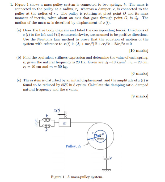 Solved 1. Figure 1 shows a mass-pulley system is connected | Chegg.com