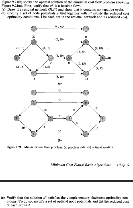 Figure 9.21(b) shows the optimal solution of the | Chegg.com