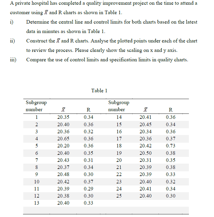 A private hospital has completed a quality | Chegg.com