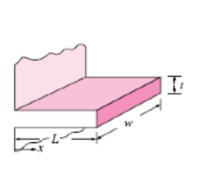 Solved Consider a rectangular fin as shown in the figure. | Chegg.com