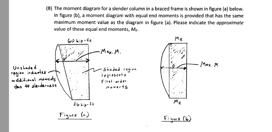 (A) Consider the sway frame shown in the figure under | Chegg.com