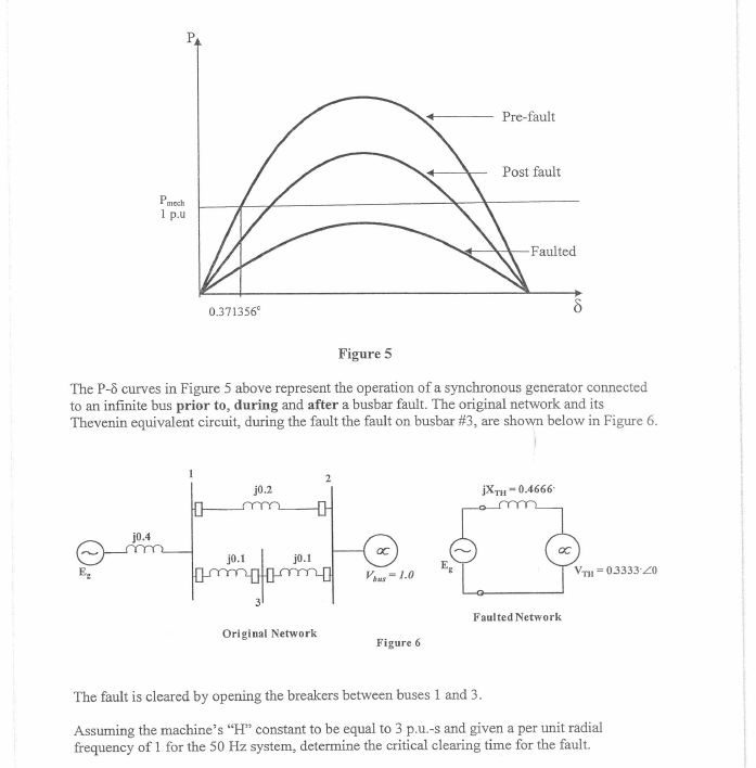 Solved PA Pre-fault Post fault Pmech 1 p.u Fault 0.3713569 | Chegg.com