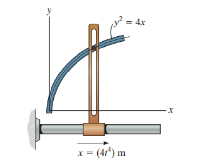 Solved 1. A particle is constrained to travel along the | Chegg.com