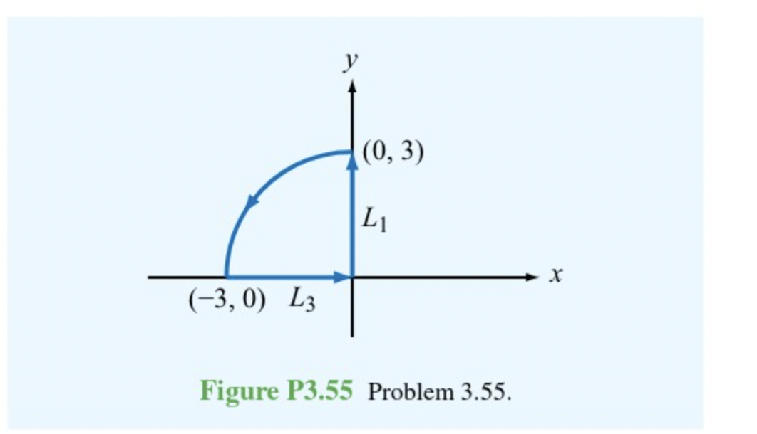 Solved 3.55 Verify Stokes's theorem for the vector field B= | Chegg.com