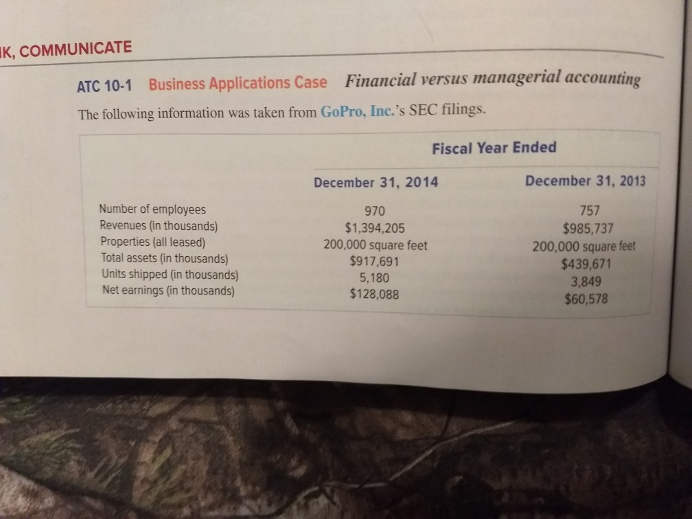Solved K, COMMUNICATE ATC 10-1 Business Applications Case | Chegg.com