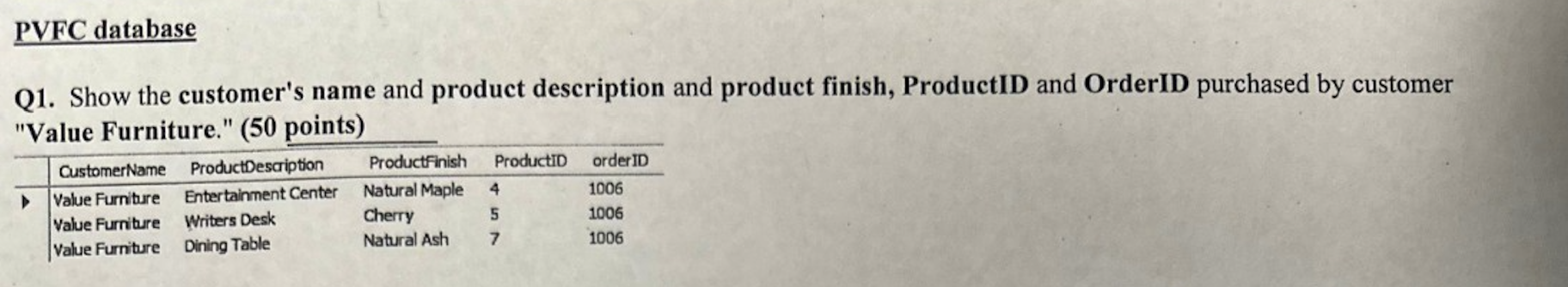 Q1. Show the customer's name and product description | Chegg.com