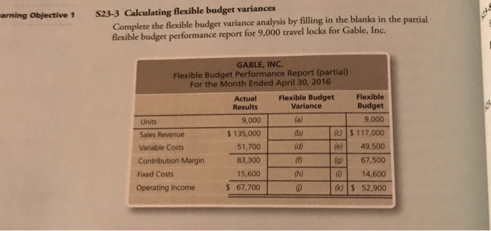Solved Complete the flexible budget variance analysis by | Chegg.com