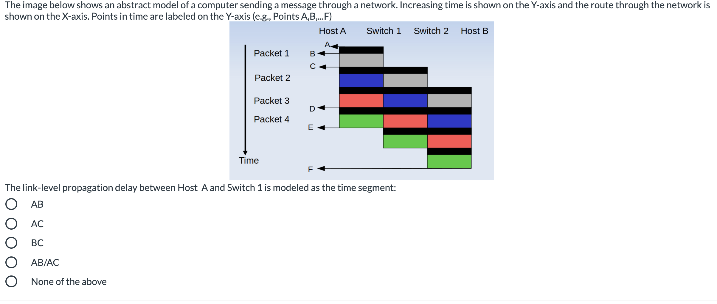 Solved The image below shows an abstract model of a computer | Chegg.com