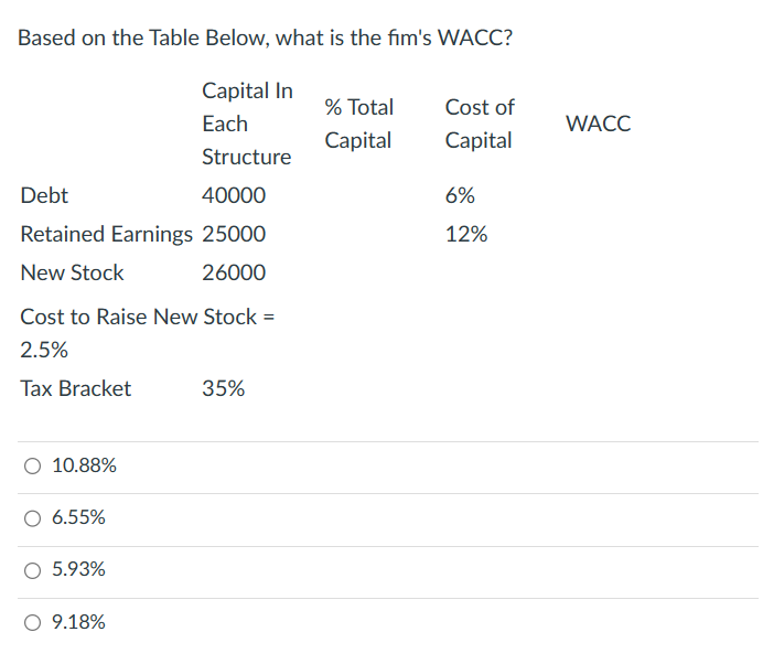 Solved Based on the Table Below, what is the fim's WACC? | Chegg.com