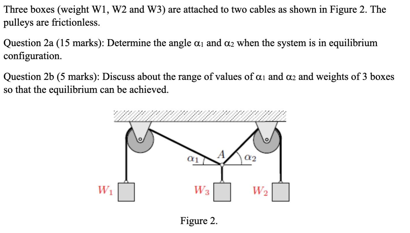 Solved Three boxes (weight W1, W2 and W3) are attached to | Chegg.com