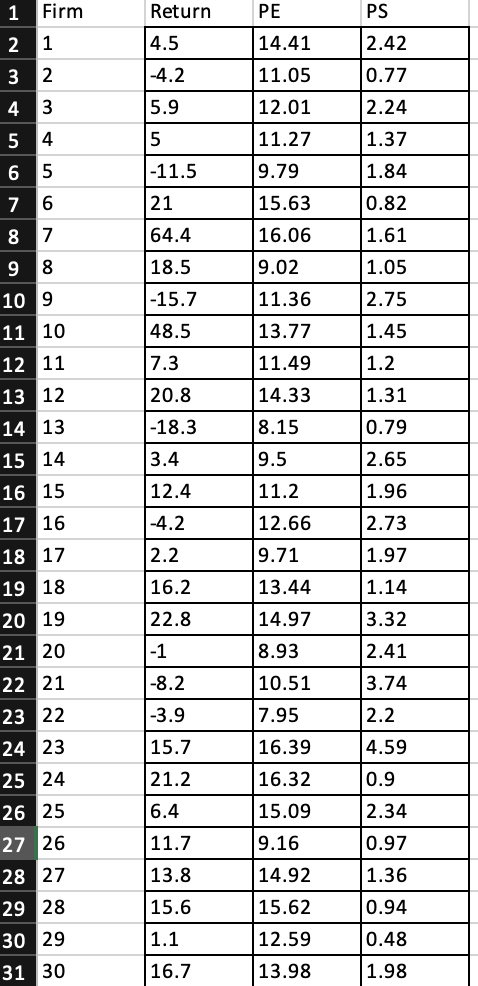 A research analyst is trying to determine whether a | Chegg.com
