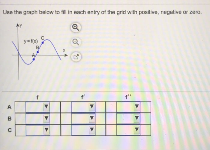 Solved Use the graph below to fill in each entry of the grid | Chegg.com