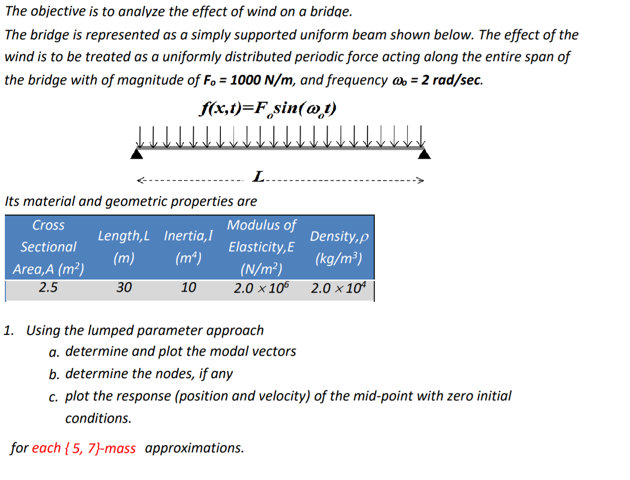 The objective is to analyze the effect of wind on a | Chegg.com