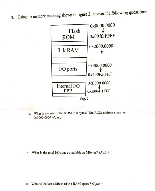 Solved Using the memory mapping shown in figure 2, answer | Chegg.com