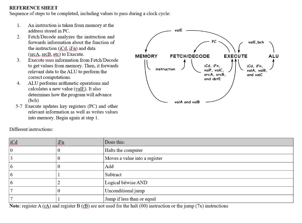 memory-registers-note-always-retrieve-6-bytes-of-chegg