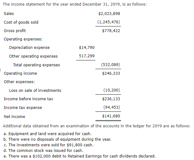 Solved Statement of Cash Flows-Direct Method applied to PR | Chegg.com